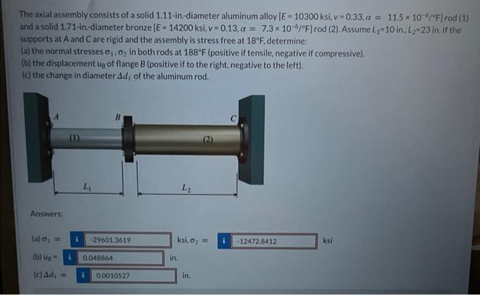 Solved The axial assembly consists of a solid 1.11-in | Chegg.com