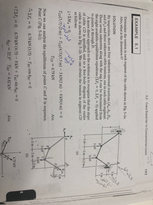 Solved 5.2 CABLE SUBJECTED TO CONCENTRATED LOADS 193 EXAMPLE | Chegg.com