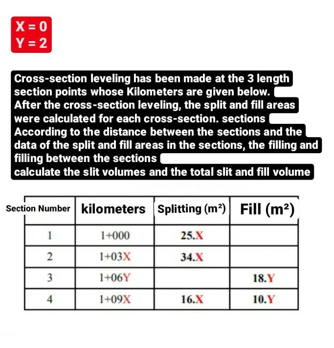 Solved x = 0 Y = 2 Cross-section leveling has been made at | Chegg.com
