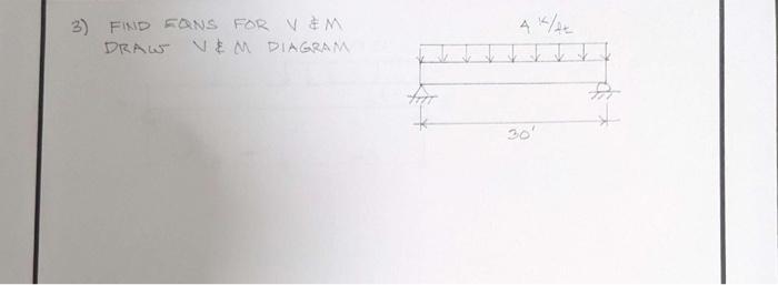 Solved 3) FIND FQNS FOR V \&M DRAW V\&M DIAGRAM | Chegg.com