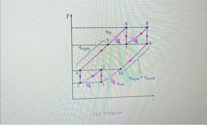 Solved Fig 1. Is diagram | Chegg.com
