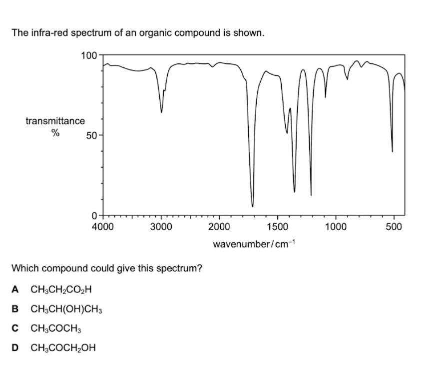 Solved The infra-red spectrum of an organic compound is | Chegg.com