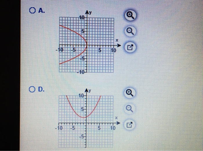 Solved Match the equation with a graph. 11x2 - 5y-4=0 Which | Chegg.com