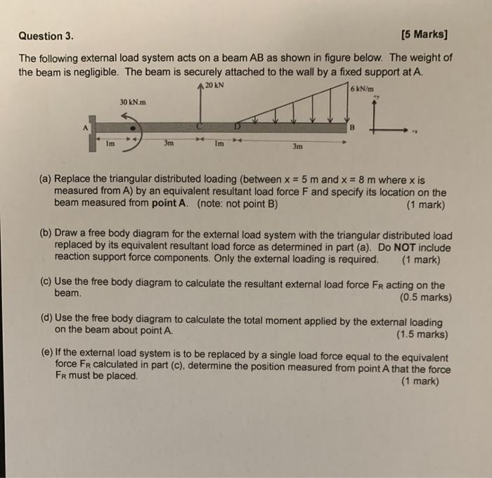 Solved Question 3. [5 Marks] The following external load | Chegg.com
