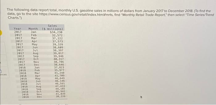 Solved The following data report total, monthly U.S. | Chegg.com