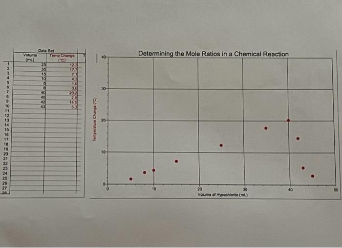 Solved Determine the whole number ratio of the two | Chegg.com