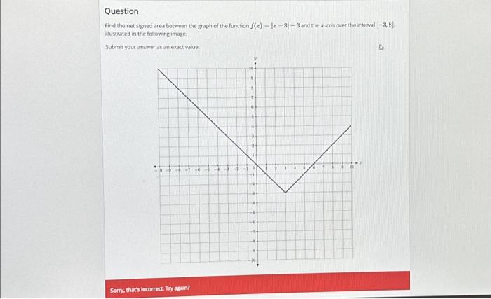 Solved Question Find the net signed area between the graph | Chegg.com