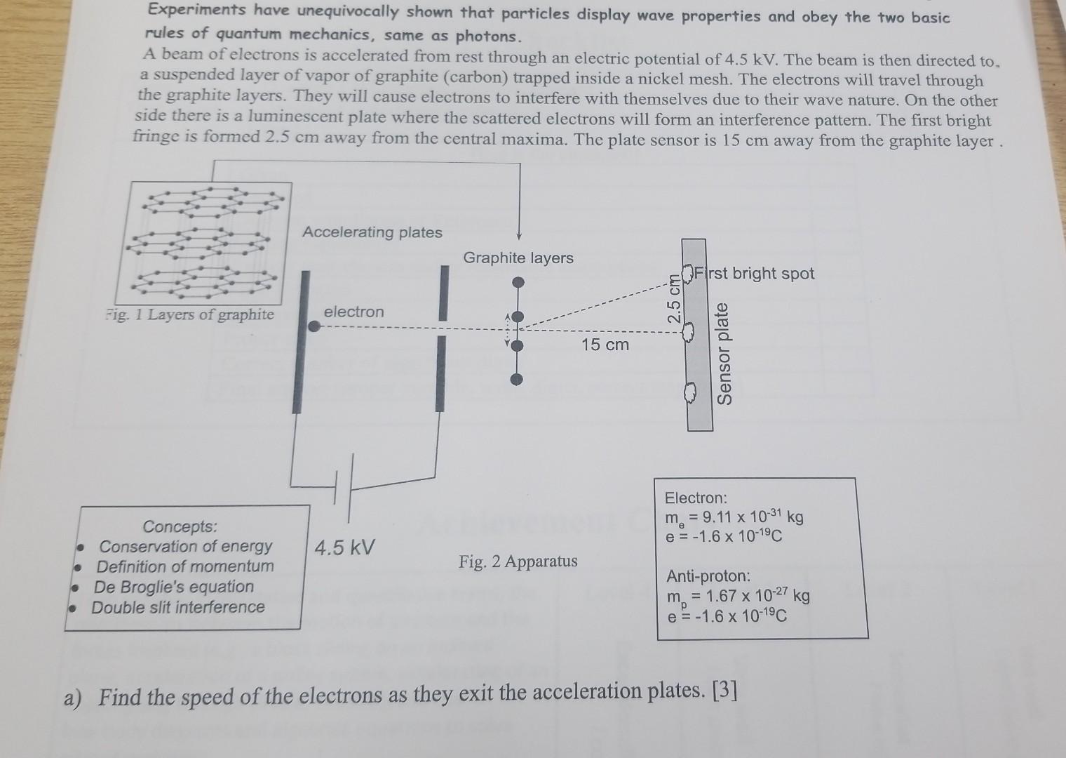 Solved Experiments have unequivocally shown that particles | Chegg.com