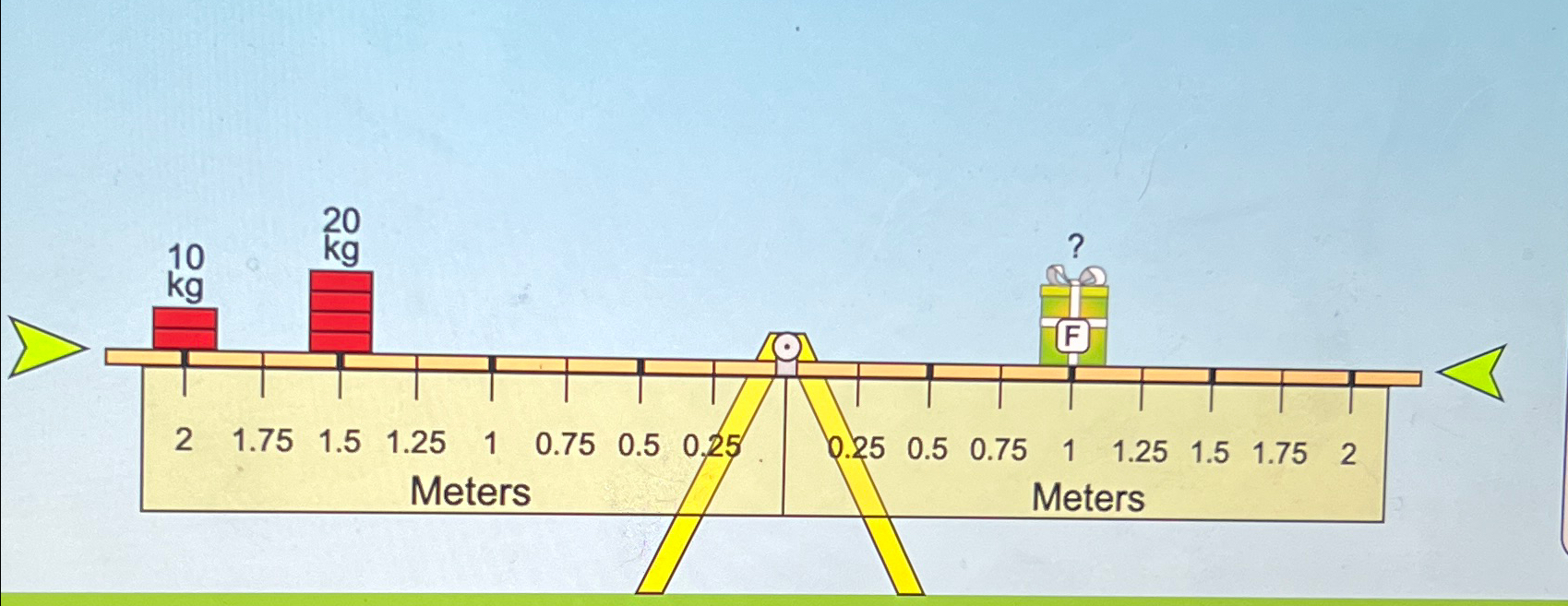 Solved What is the mass of the the mystery box F? ﻿Keep in | Chegg.com