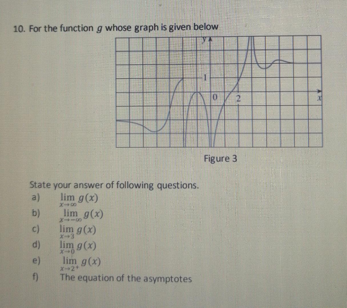 Solved 10. For the function g whose graph is given below | Chegg.com