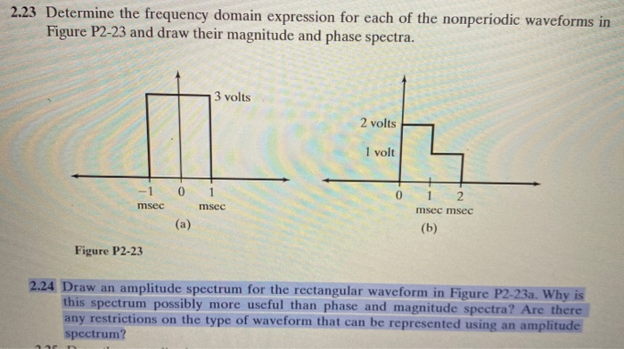 Solved 2.23 Determine the frequency domain expression for | Chegg.com