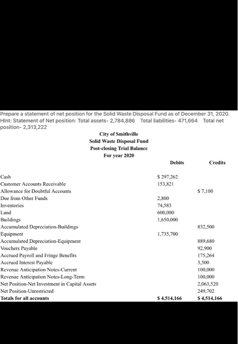 Solved Prepare a statement of net position for the Solid | Chegg.com
