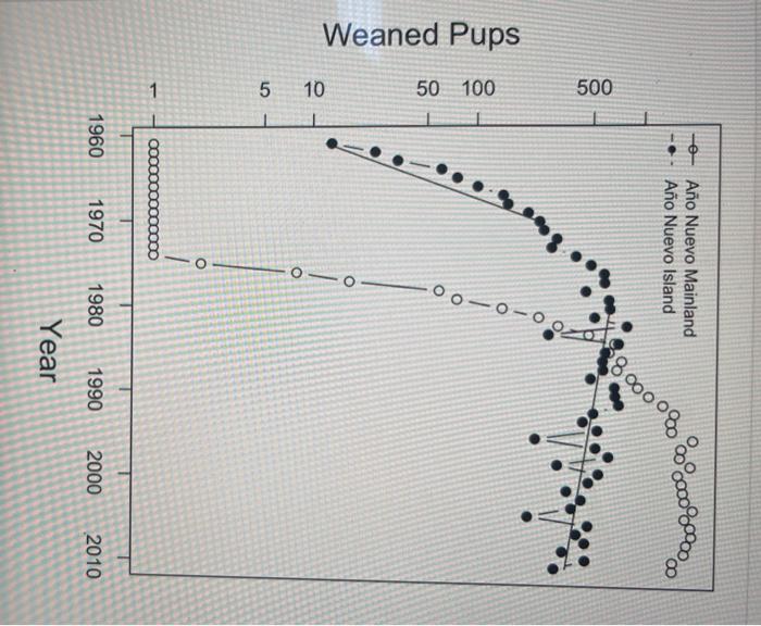 Solved I need help interpreting this graph in terms of | Chegg.com