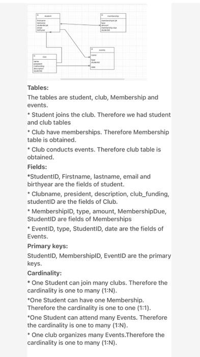 Tables: The tables are student, club, Membership and | Chegg.com