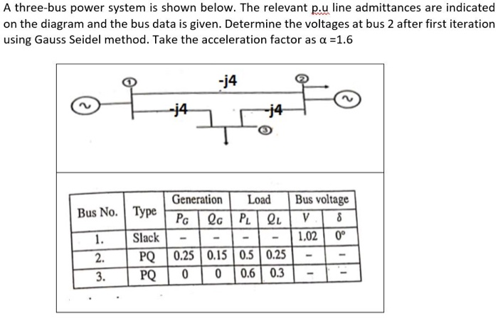Solved A three-bus power system is shown below. The relevant | Chegg.com