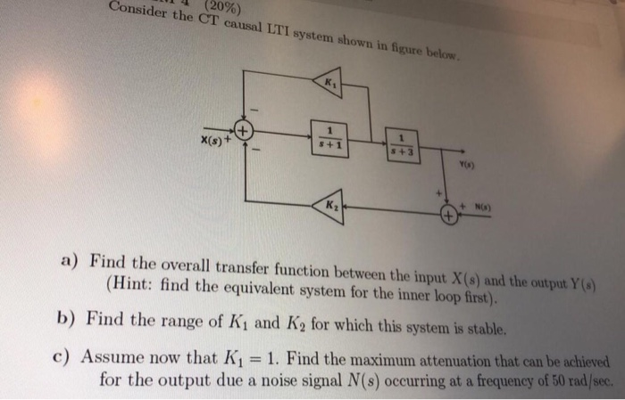 Solved Consider the CT causal LTI system shown in figure | Chegg.com