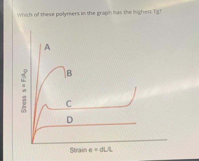 Solved Which of these polymers in the graph has the highest | Chegg.com