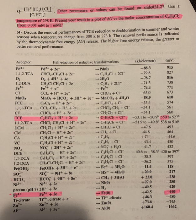 5. You are given the redox potential table below. | Chegg.com