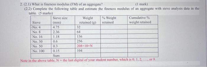 Solved 2. (2.1) What is fineness modulus ( FM) of an | Chegg.com