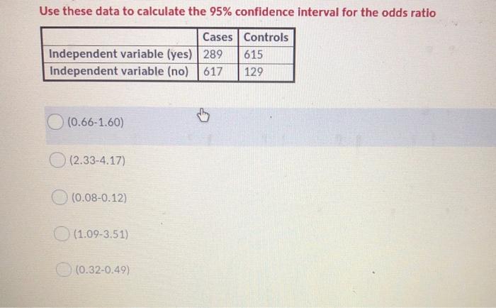 Solved Use these data to calculate the 95% confidence | Chegg.com