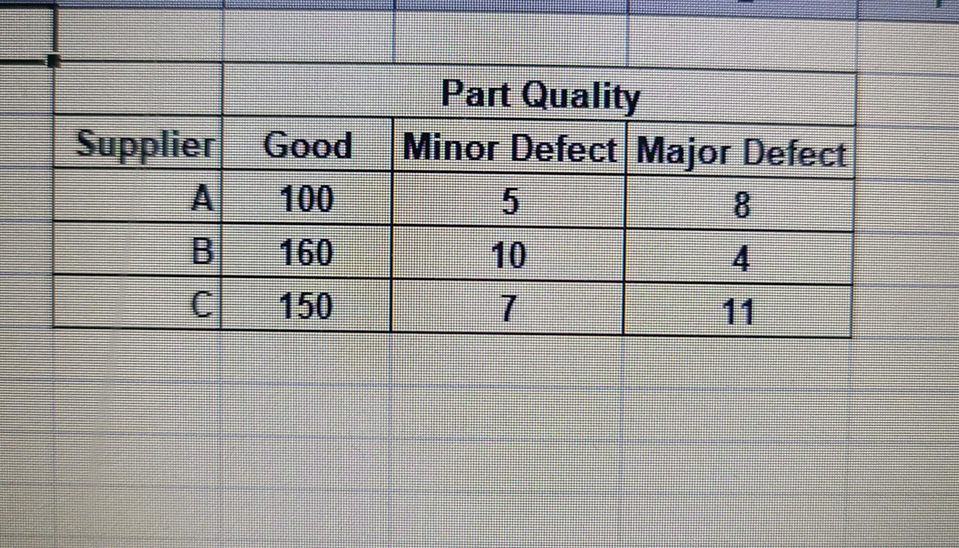 Solved Question 20 (4 points) DATA contains Part Quality | Chegg.com
