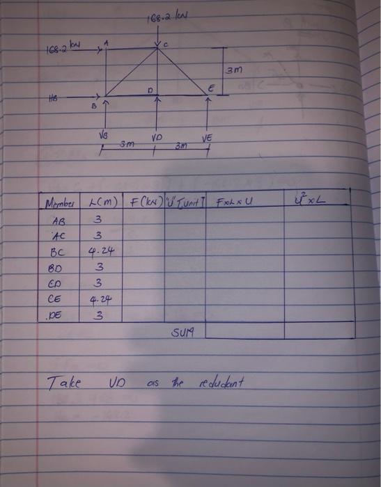 Solved A statically indeterminate truss is shown below. Take | Chegg.com