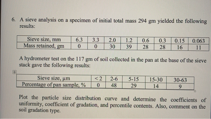 Solved 6. A sieve analysis on a specimen of initial total | Chegg.com