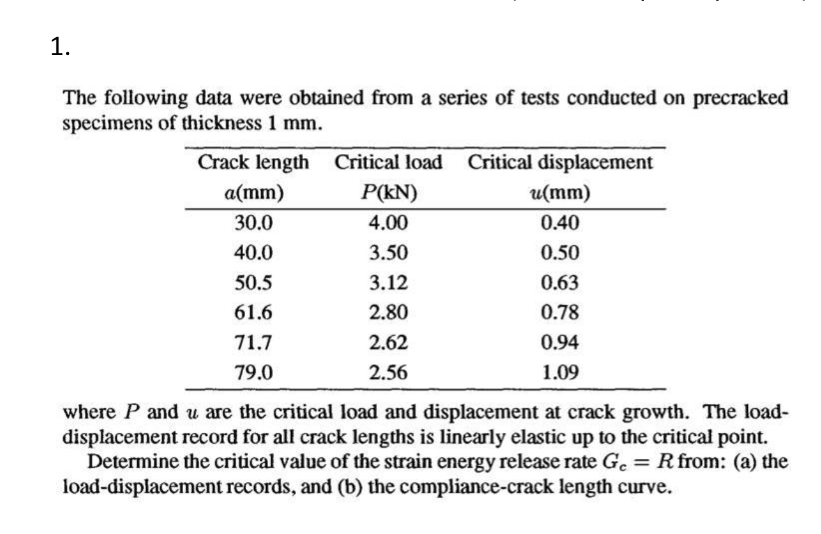 Solved The following data were obtained from a series of | Chegg.com