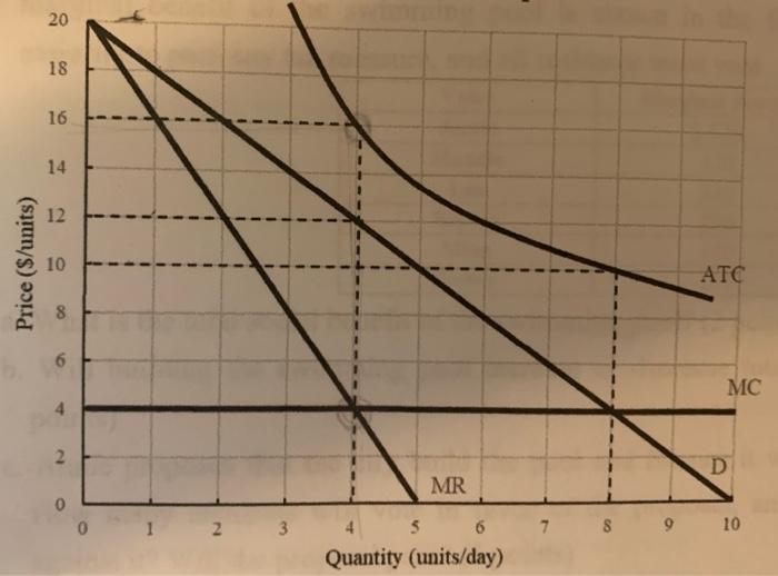 Solved 1. What is the socially optimal level of output?2. | Chegg.com