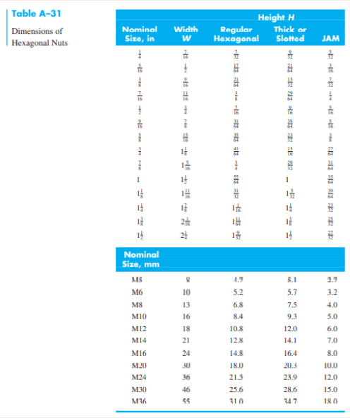 Solved An M16 × 3 ﻿hex-head bolt with a nut is used to clamp | Chegg.com