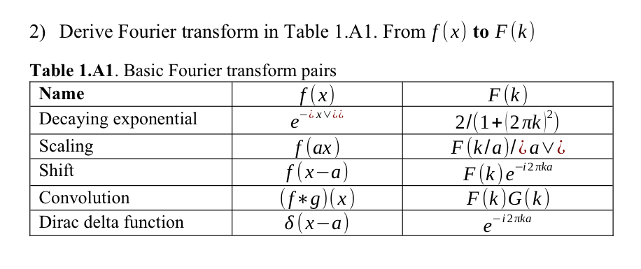 Derive Fourier transform in Table 1.A1. ﻿From f(x) | Chegg.com
