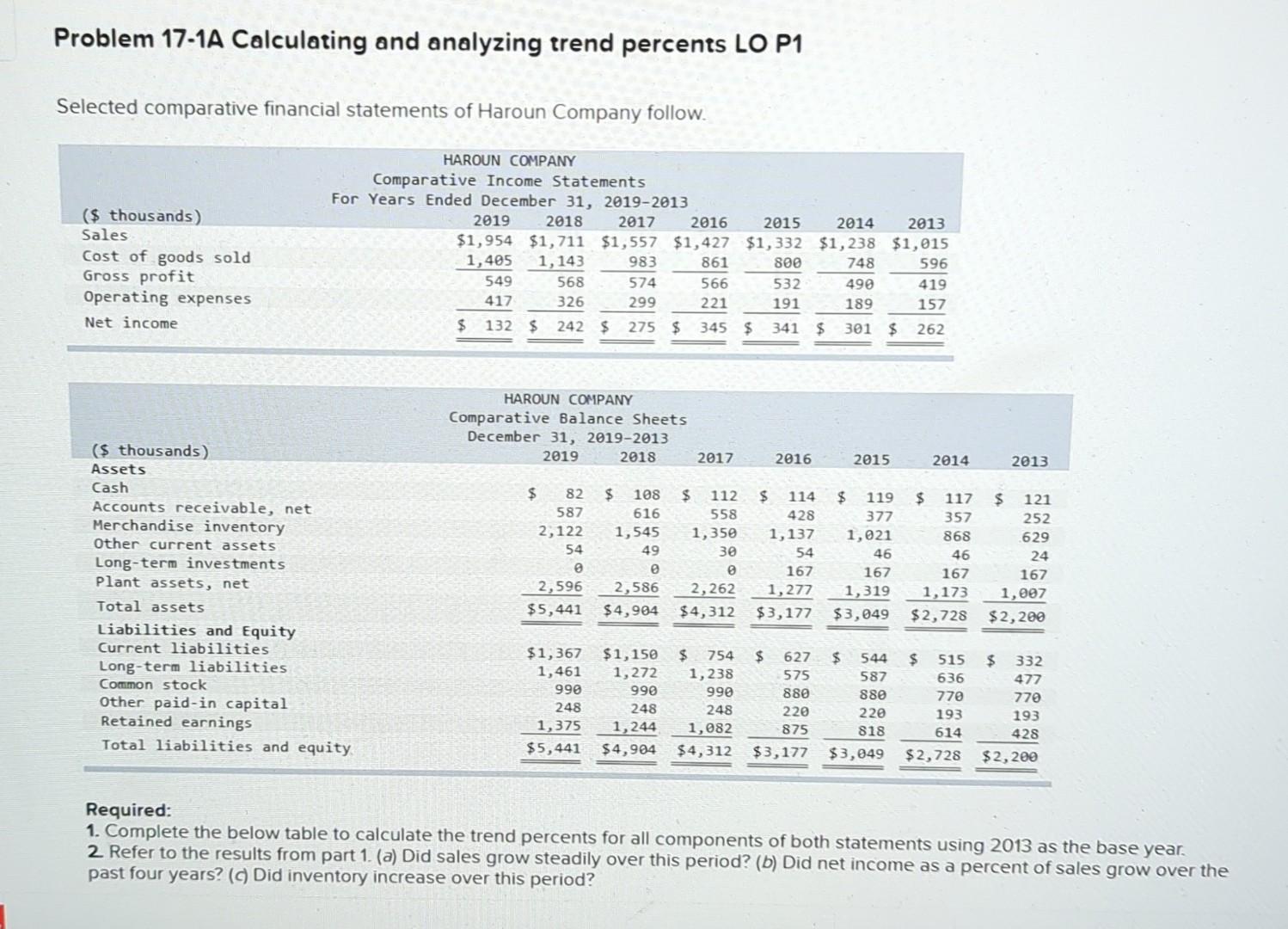 Solved Problem 17-1A Calculating and analyzing trend | Chegg.com