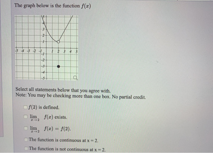Solved The graph below is the function f(x) 3N 2+ Select all | Chegg.com