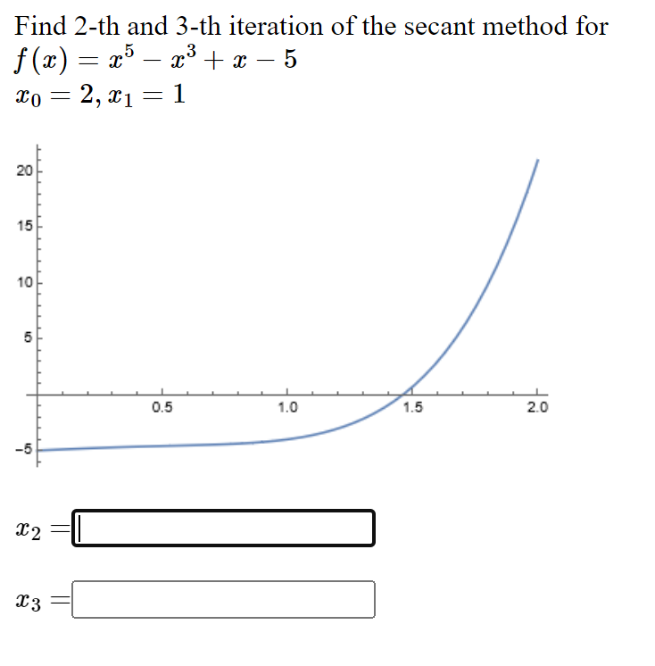 Solved Find 2-th and 3-th iteration of the secant method | Chegg.com
