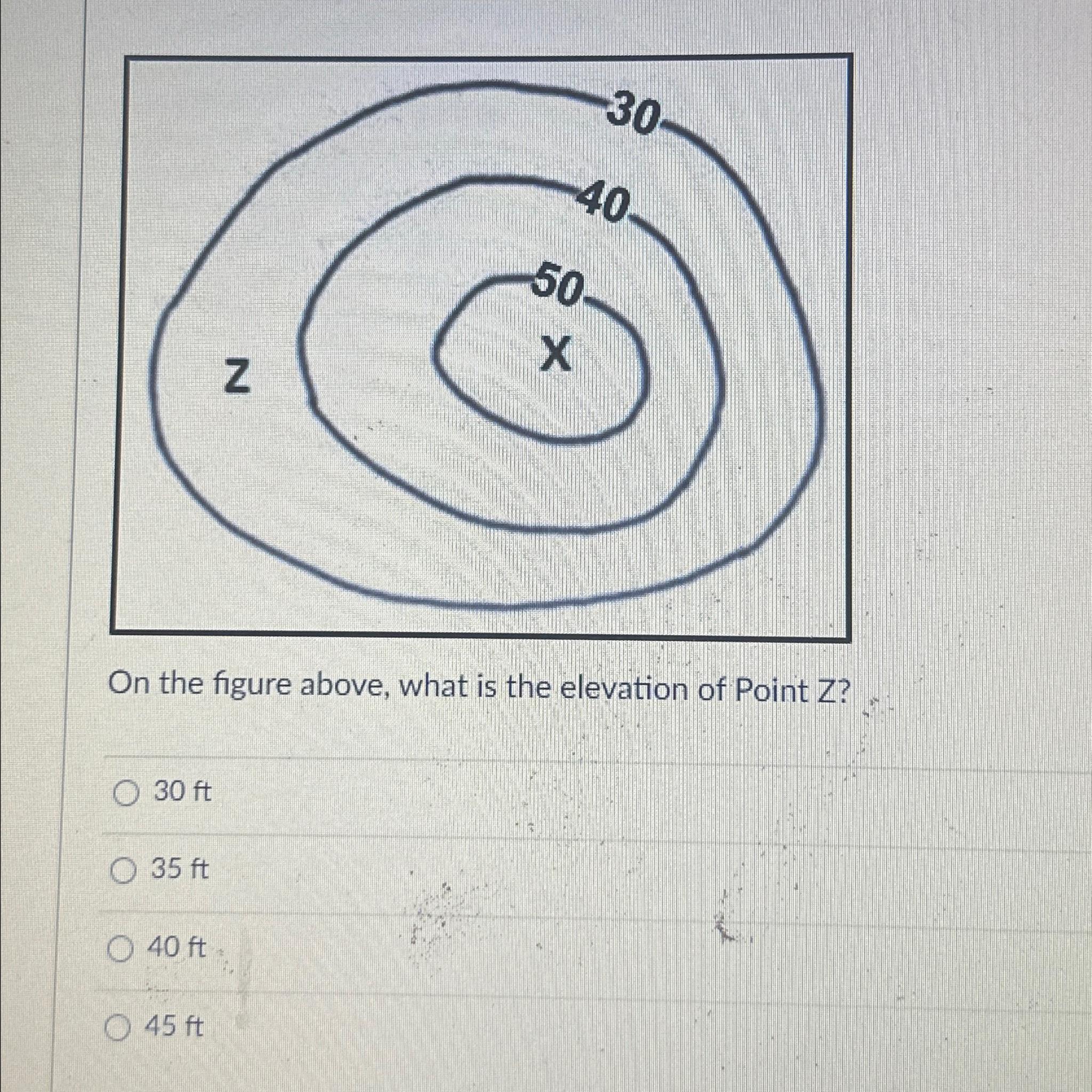 Solved On the figure above, what is the elevation of Point | Chegg.com