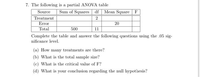 Solved 7. The following is a partial ANOVA table Complete | Chegg.com