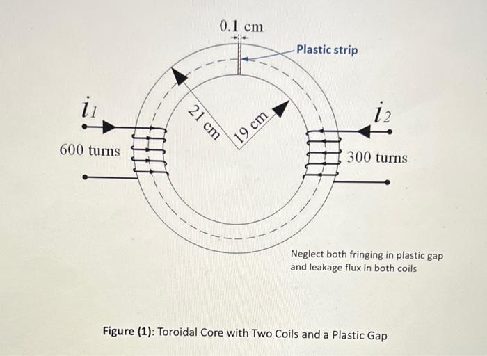 Solved Q1: Magnetic Circuits (5 Marks) Two coils are wound | Chegg.com