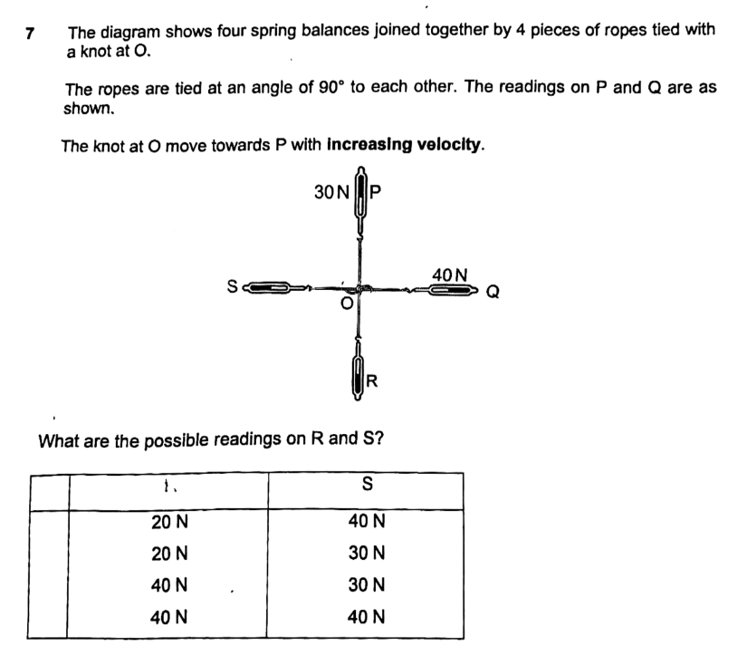 Solved 7 ﻿The diagram shows four spring balances joined | Chegg.com