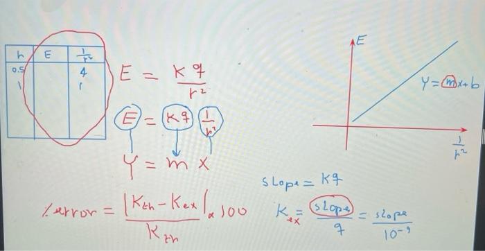 Solved LAB 1 Electric Field Objective Electric charges apply | Chegg.com