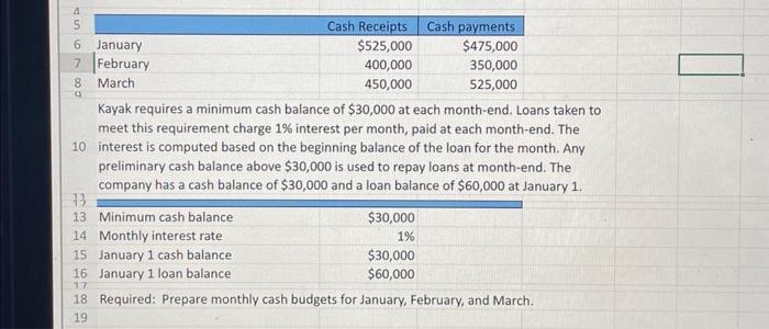 Solved Kayak requires a minimum cash balance of $30,000 at | Chegg.com