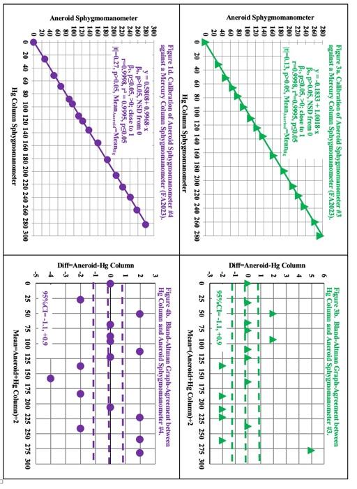 2. Figures 1a | Chegg.com