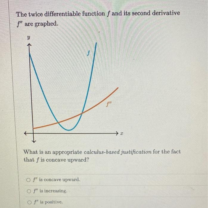 Solved The twice differentiable function h and its second | Chegg.com