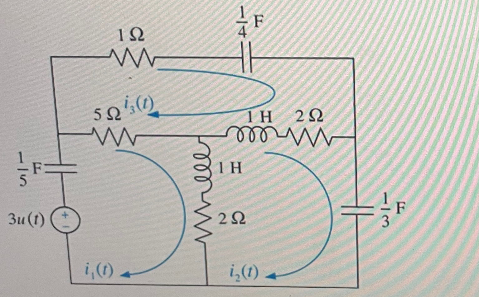 Solved calculate and generate a plot of the loop current | Chegg.com