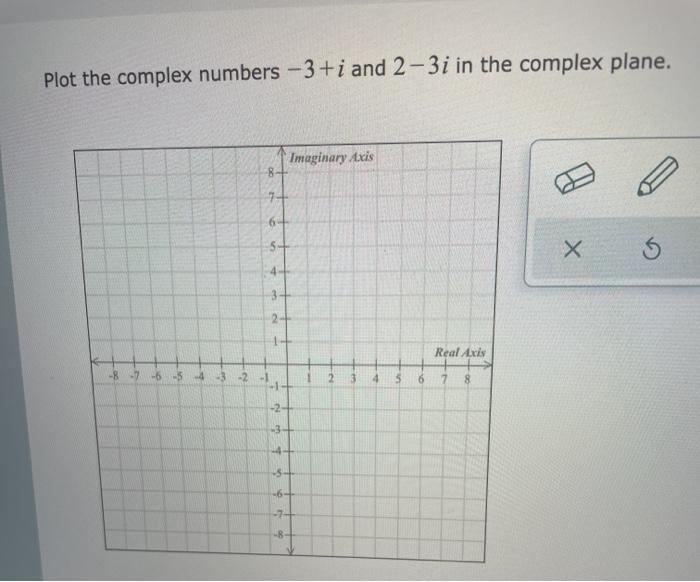 Solved Plot the complex numbers -3+i and 2-3i in the complex | Chegg.com