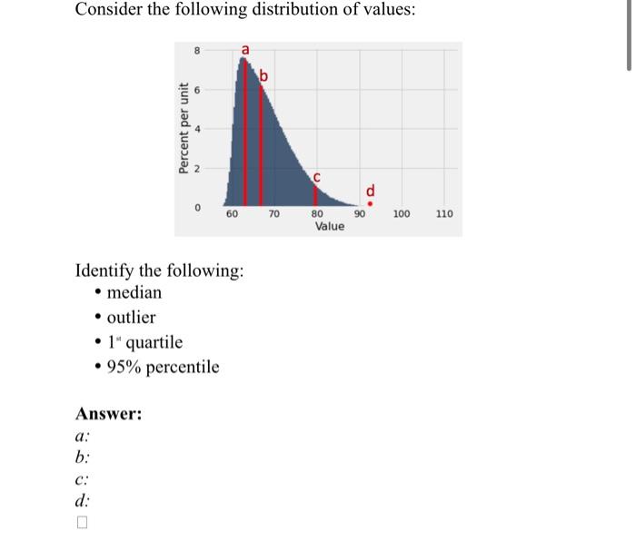 Solved Consider the following distribution of values: | Chegg.com