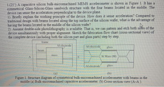 Solved 1.(25) A capacitive silicon bulk-micromachined MEMS | Chegg.com
