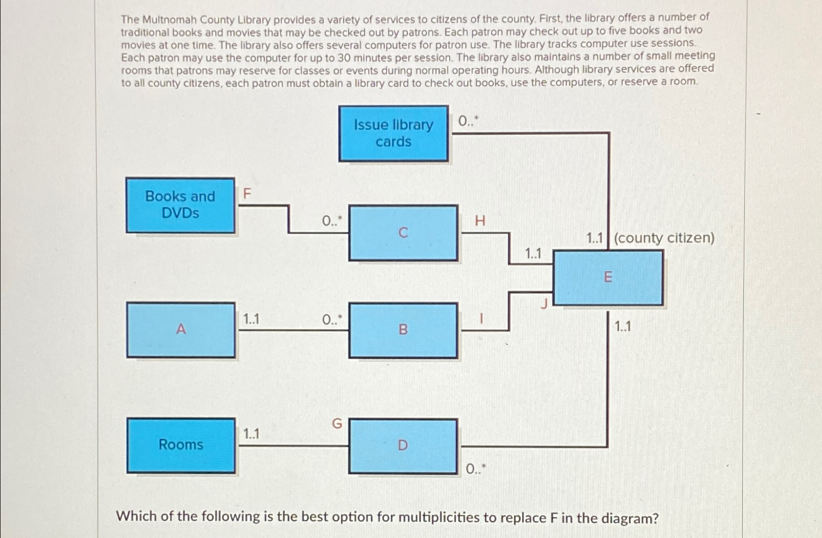 Solved The Multnomah County Library provides a variety of | Chegg.com