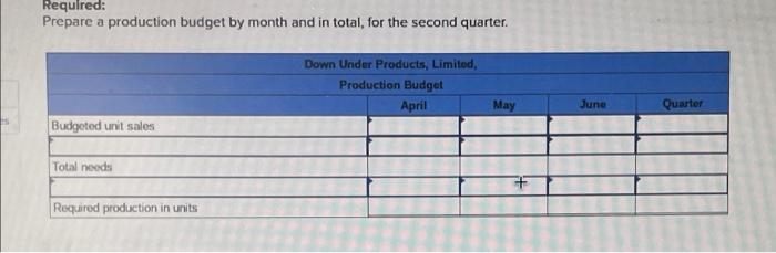 Solved Exercise 8-2 (Algo) Production Budget (LO8-3] Down | Chegg.com