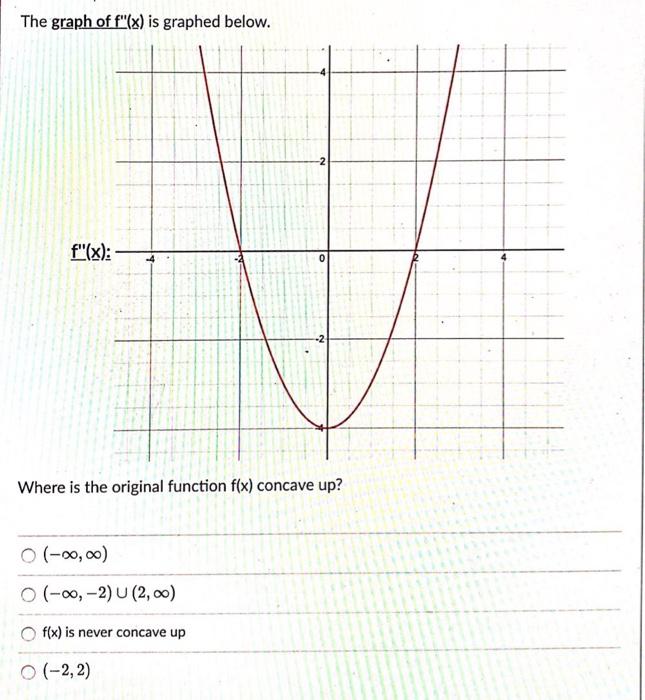om A Tom DED 20 The derivative of a function f(x) | Chegg.com