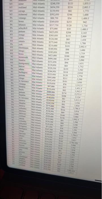 Solved Scenario You have been hired by the Regional Real | Chegg.com
